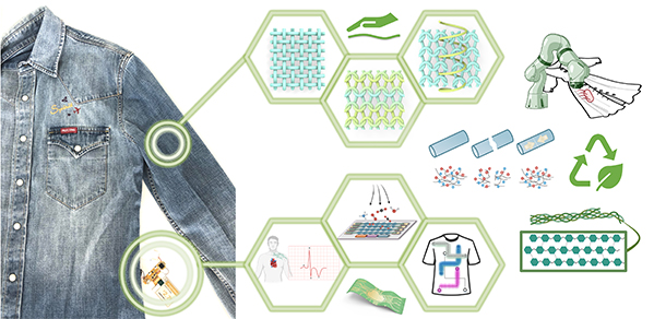 Innovative wearable e-textiles fit for a sustainable circular economy ...